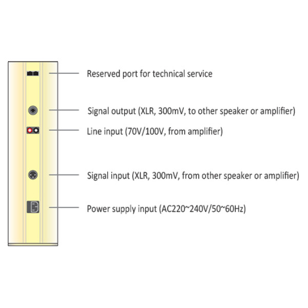 CS-1501/CS-1502 100W/150W Phased Array Column Speaker - LY ...