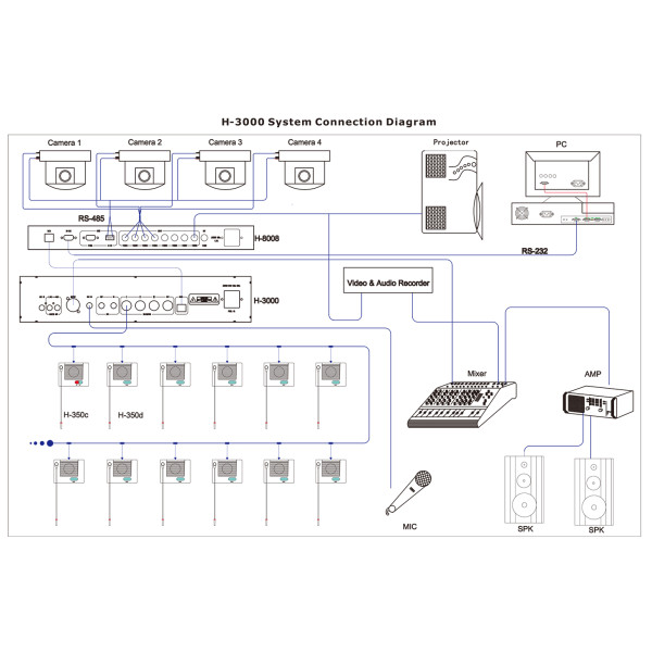 H-3000 Discussion Conference System Main Unit - LY International ...