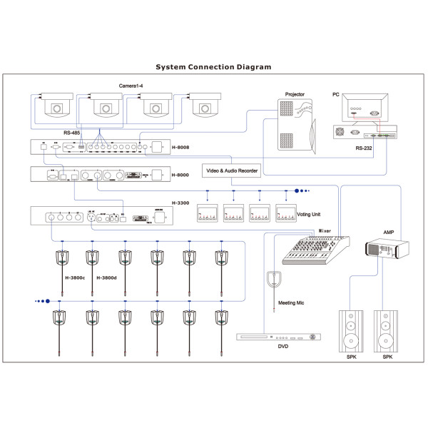 H-3300 Economical Conference System Main Unit - LY International ...