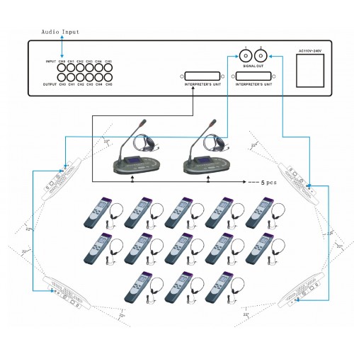 H-6300M IR Wireless Simultaneous Interpretation System Transmitter Unit - LY International ...