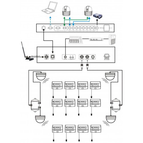 H-8500M Infrared Wireless Conference System Main Unit - LY ...