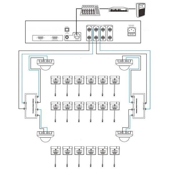 H-8700M Full Digital Infrared Wireless Conference System Main Unit - LY ...