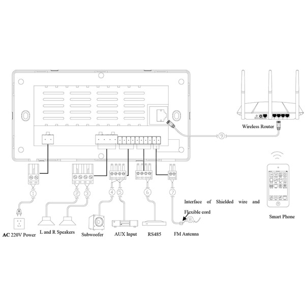 HS-836N Network Music Player Terminal - LY International Electronics Co ...