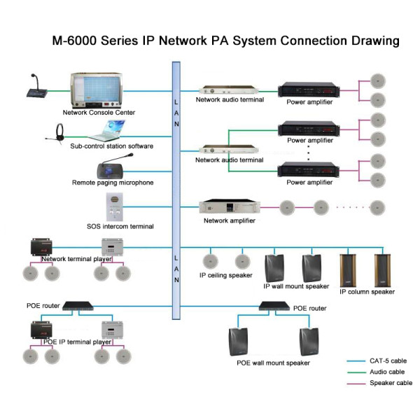 M-6182II IP Network Public Address System Control Center - LY ...