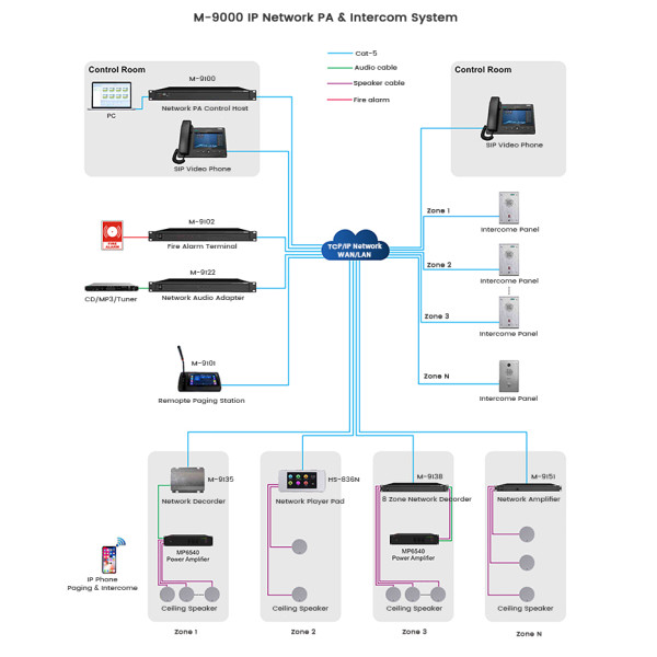 M-9100 Simple IP Network Public Address System Control Center - LY ...